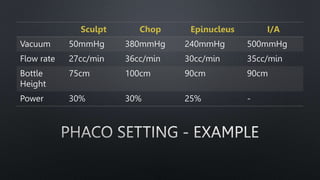 Phacodynamics in Phaco.pptx