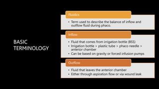 Phacodynamics in Phaco.pptx