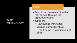 Phacodynamics in Phaco.pptx