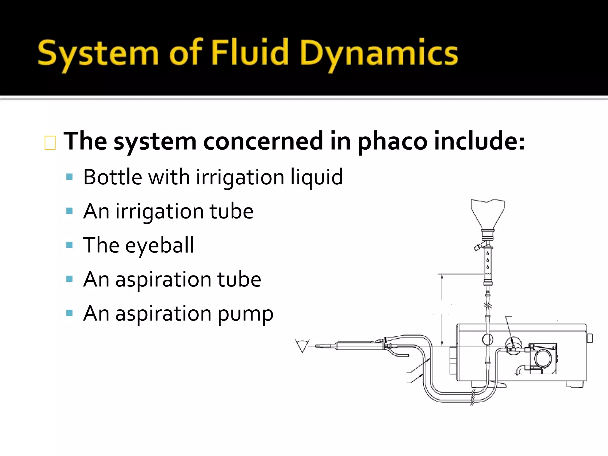 Phacoemulsification | PPTX