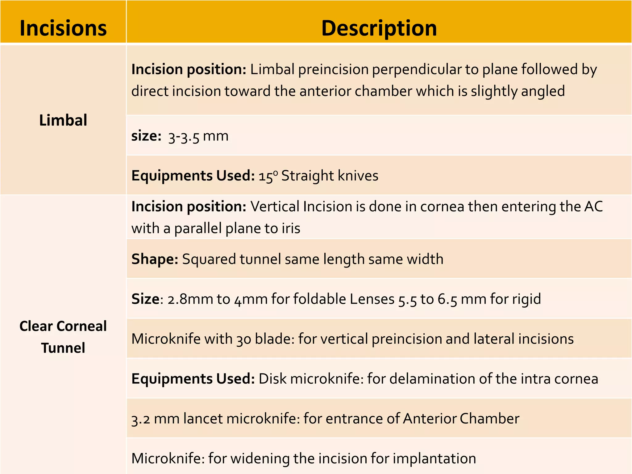 Phacoemulsification | PPTX