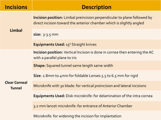 Phacoemulsification | PPTX