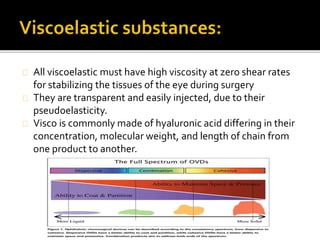 Phacoemulsification | PPTX