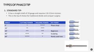 Phacoemulsification | PPTX