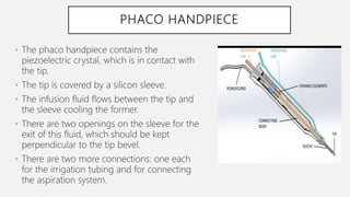 Phacoemulsification part 1 | PPTX