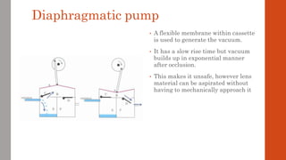 Phacoemulsification part 2- Phacodynamics | PPTX