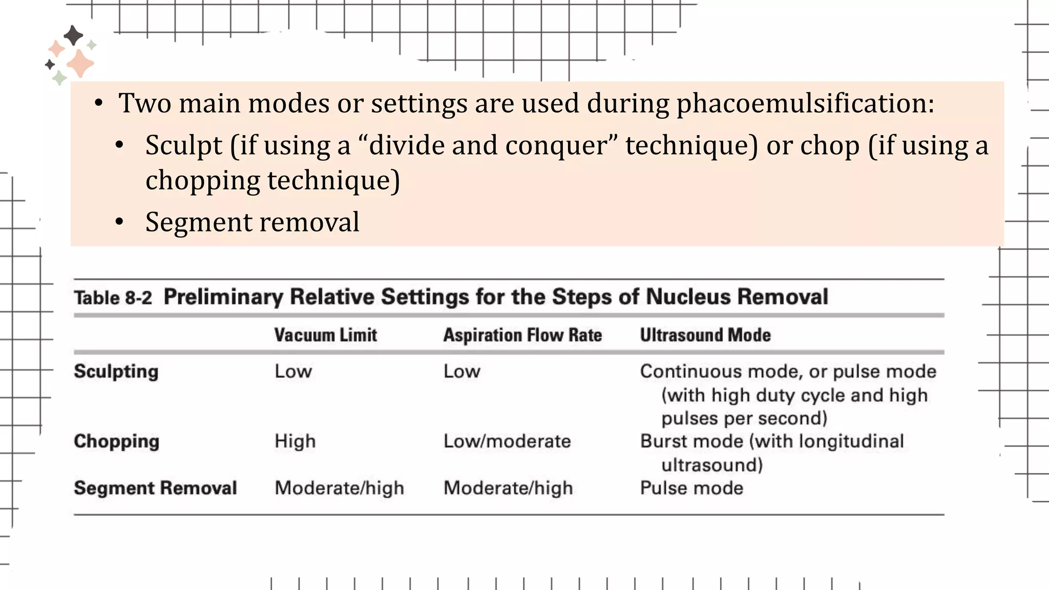 PHACO STEP.pptx