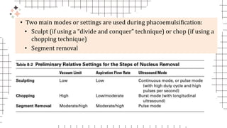 PHACO STEP.pptx