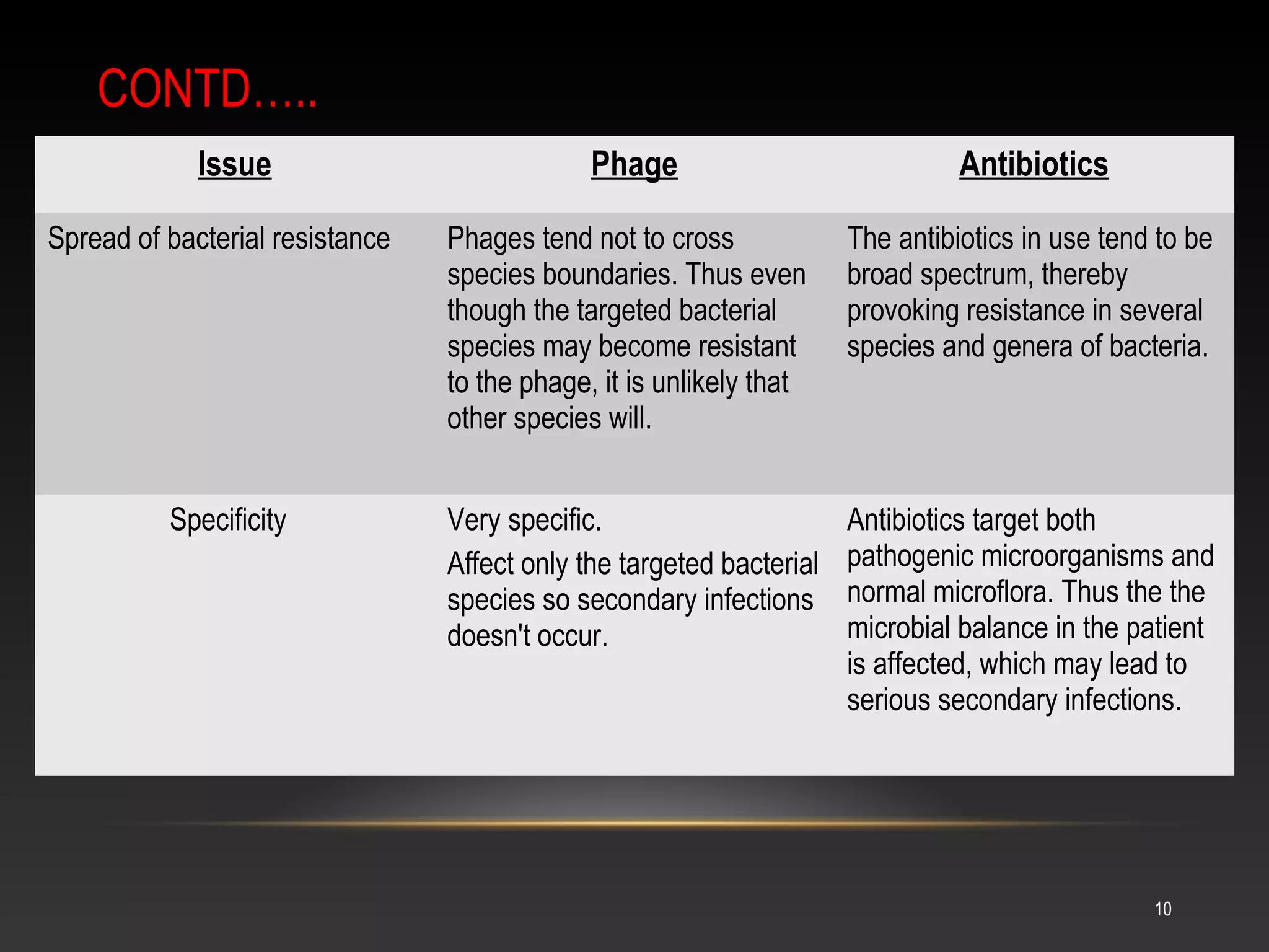History of the Forgotten Cure - Phage therapy | PPT