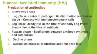 PHAGOCYTOSIS, CMI, HMI K R.pptx