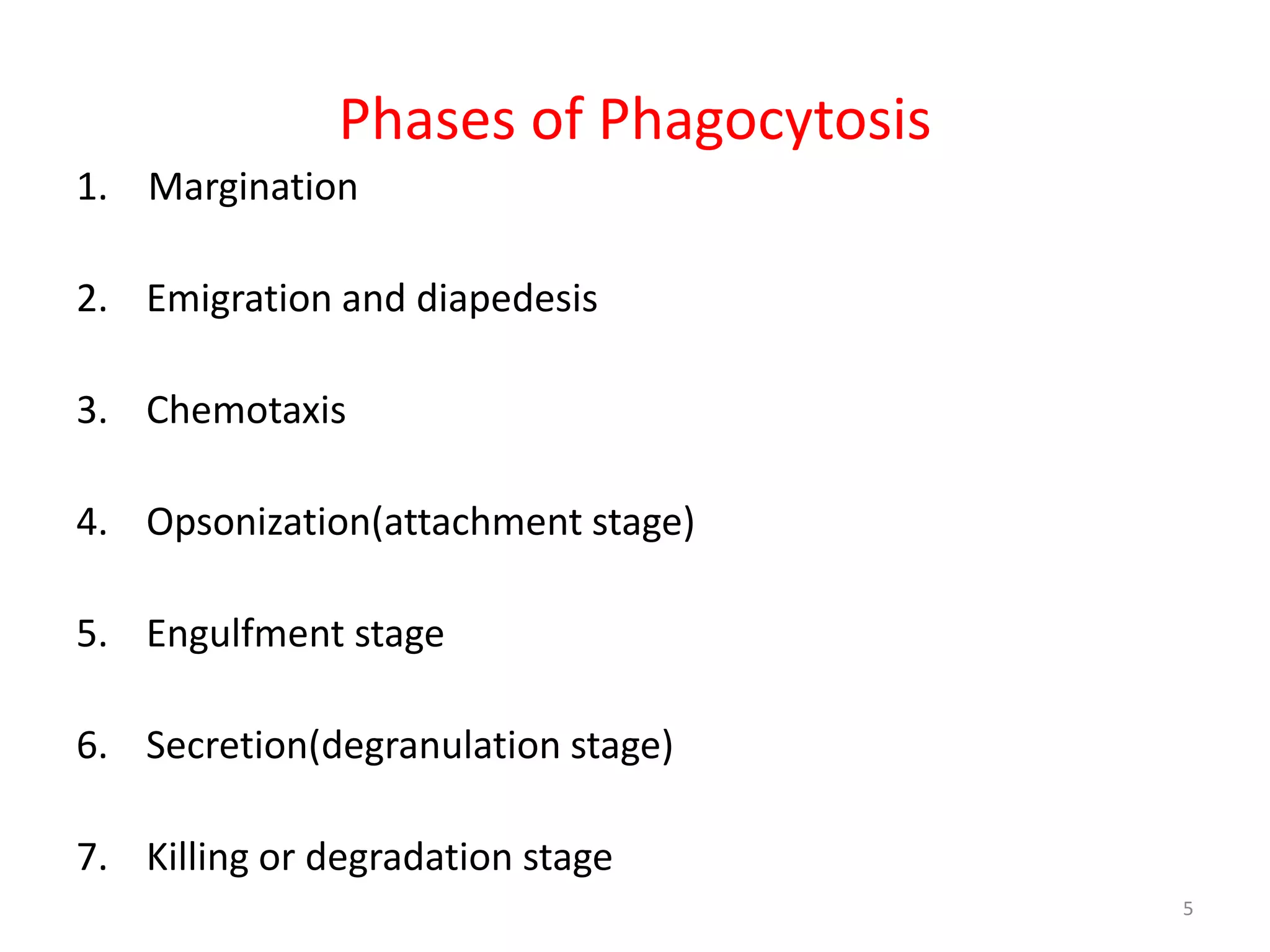 PHAGOCYTOSIS | PPTX