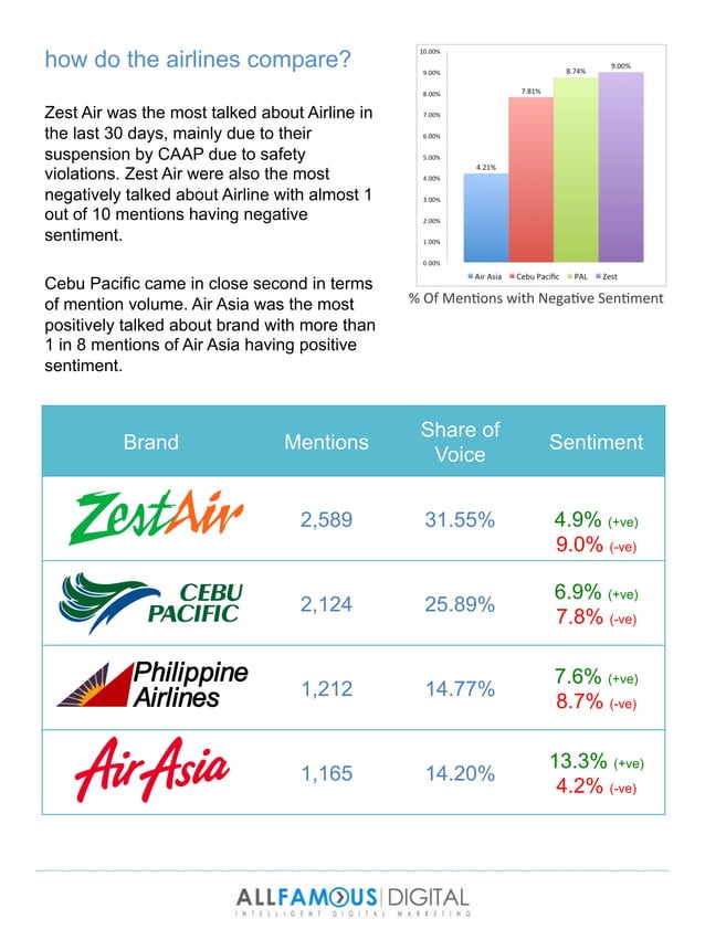 Philippines Airline Industry Report - August 2013 | PDF