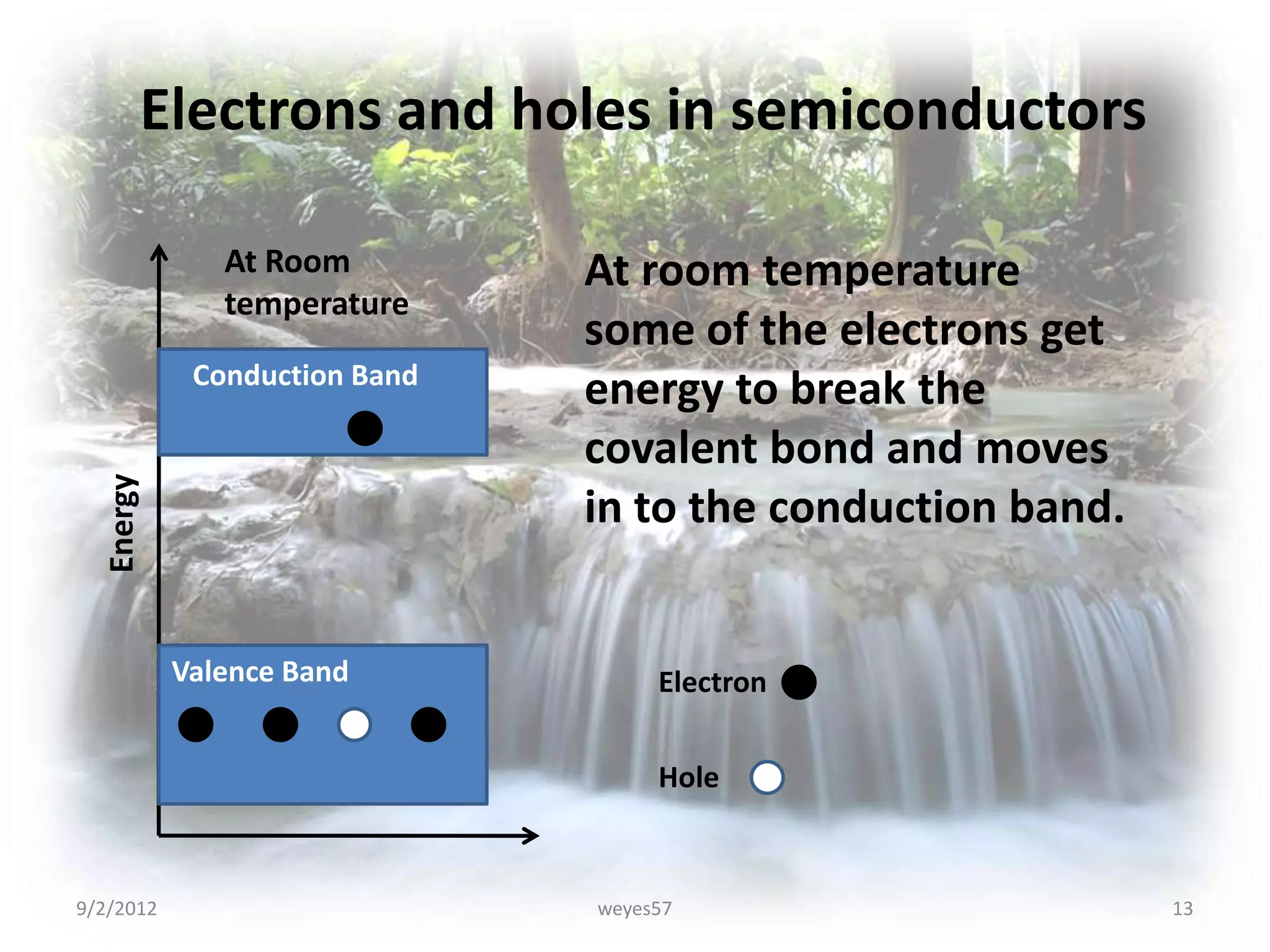 BAND THEORY OF SOLIDS | PPTX