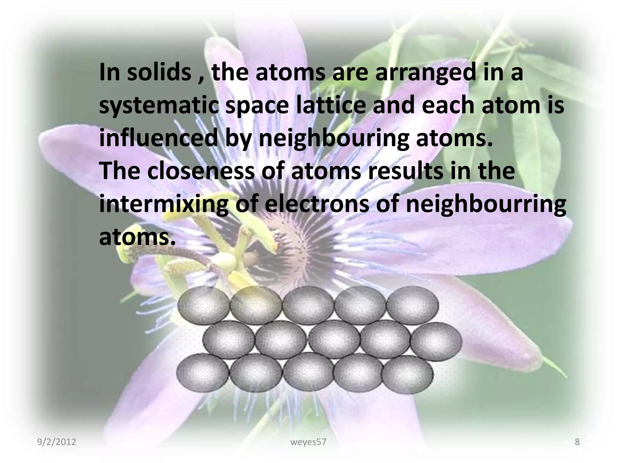 BAND THEORY OF SOLIDS | PPTX