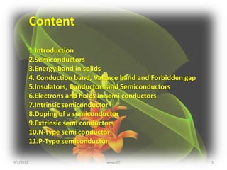 BAND THEORY OF SOLIDS | PPTX
