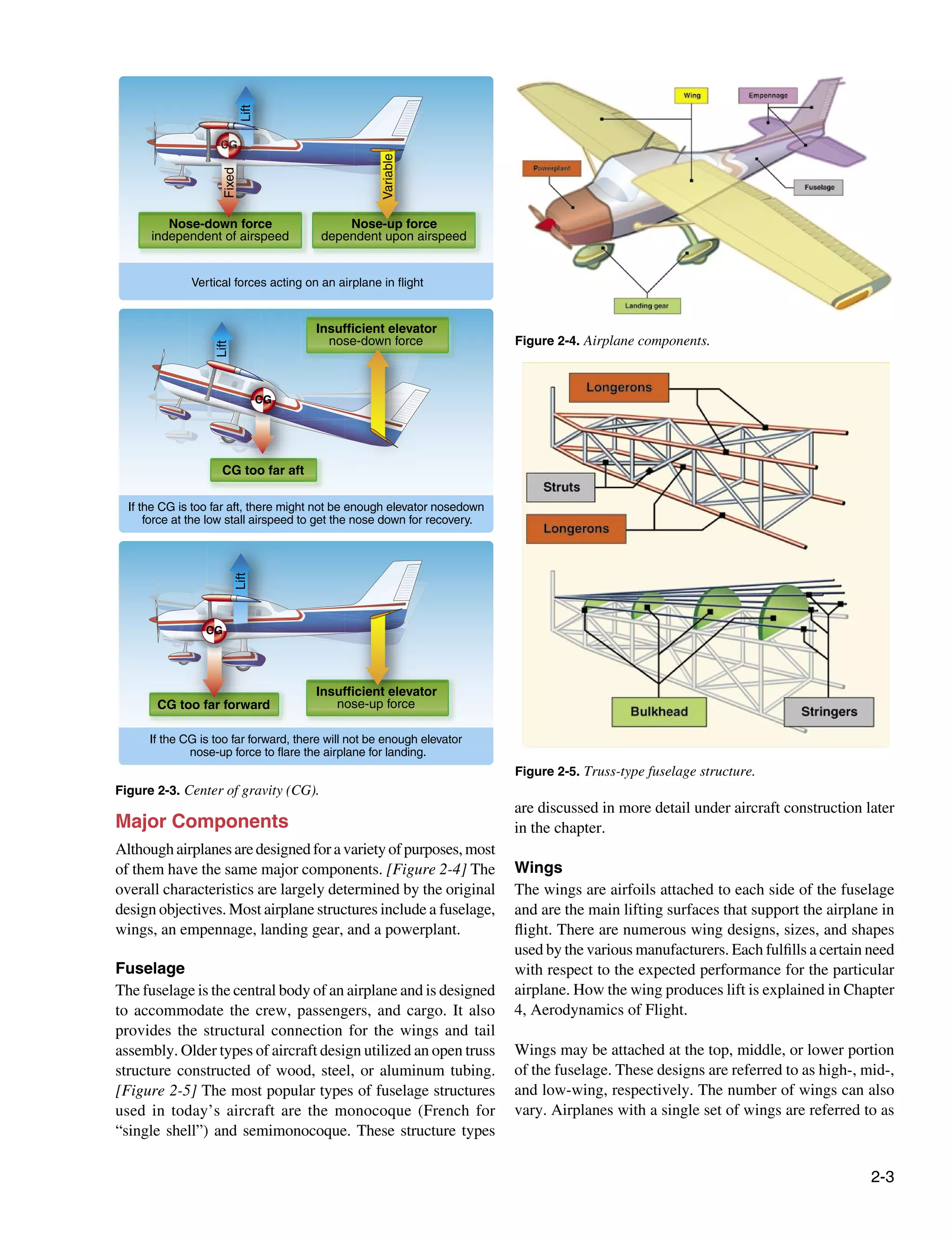 Aircraft Structure - Chapter 2 | PDF