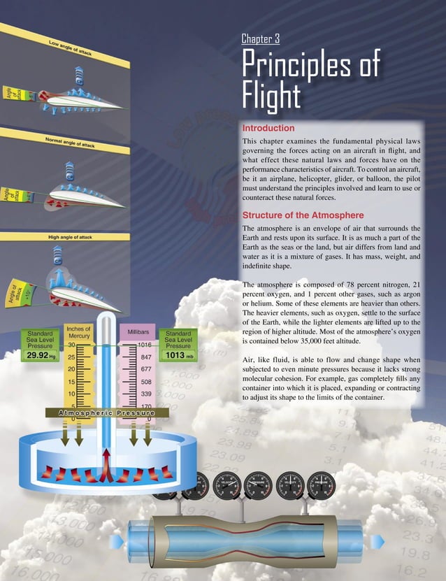 Principles of flight - Chapter 3 | PDF