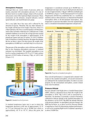 Principles of flight - Chapter 3 | PDF