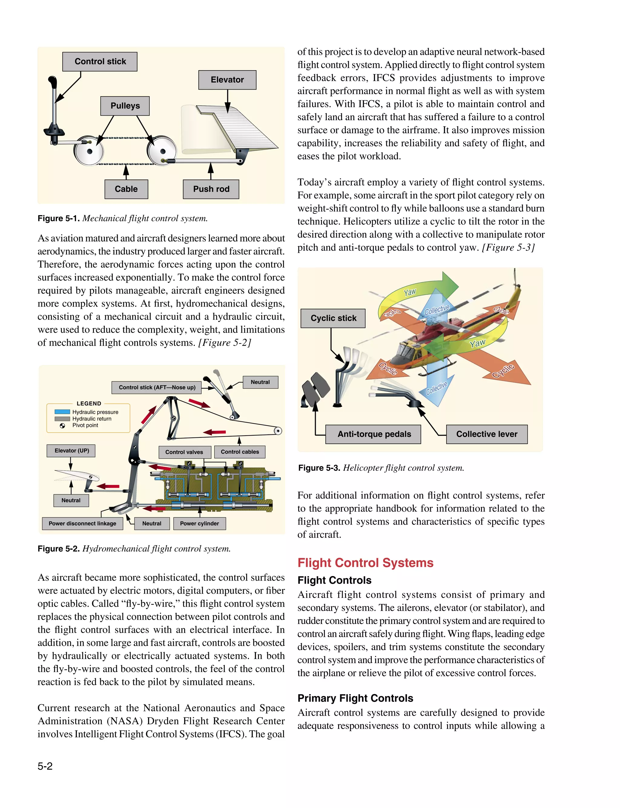 Flight Controls - Chapter 5 | PDF