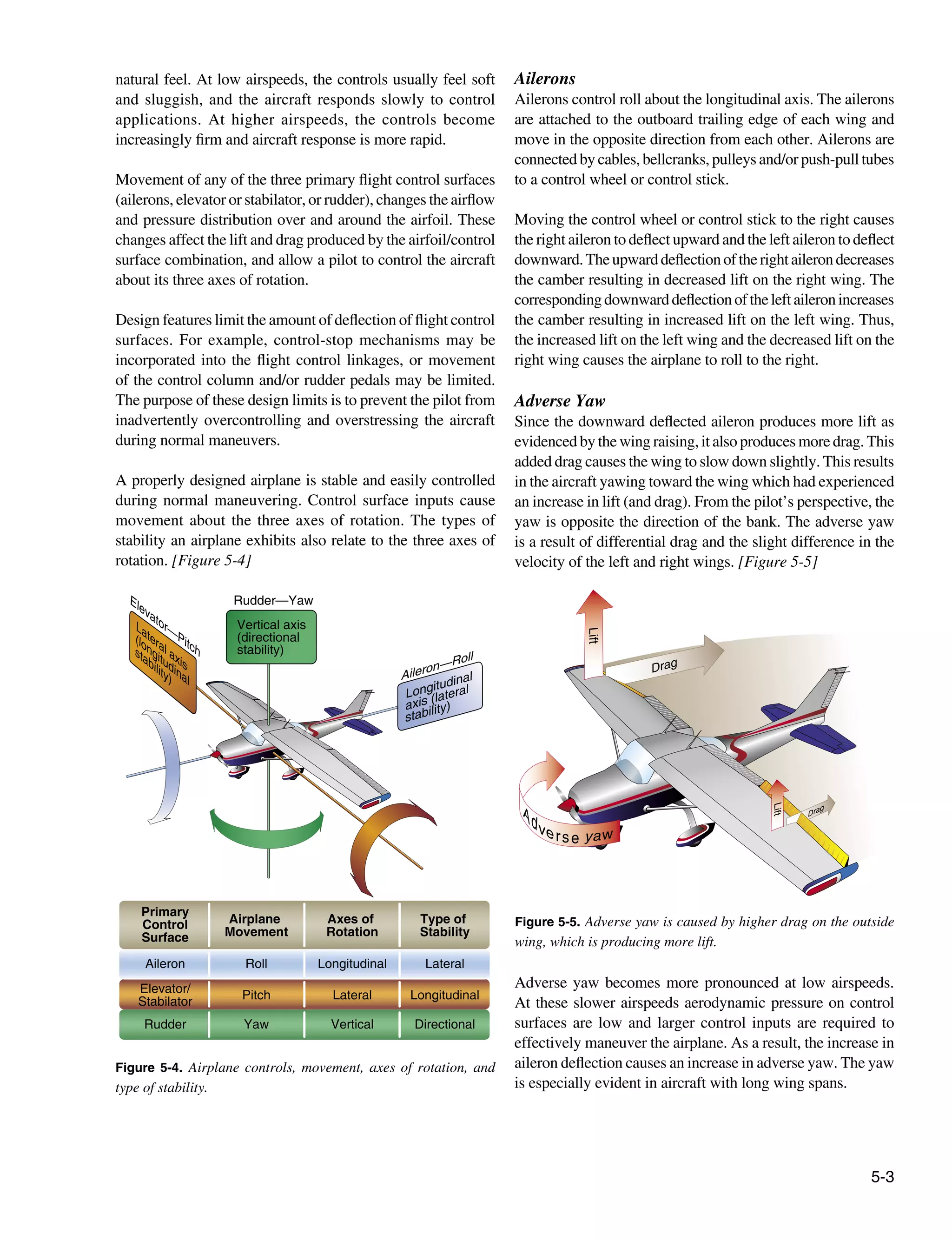 Flight Controls - Chapter 5 | PDF