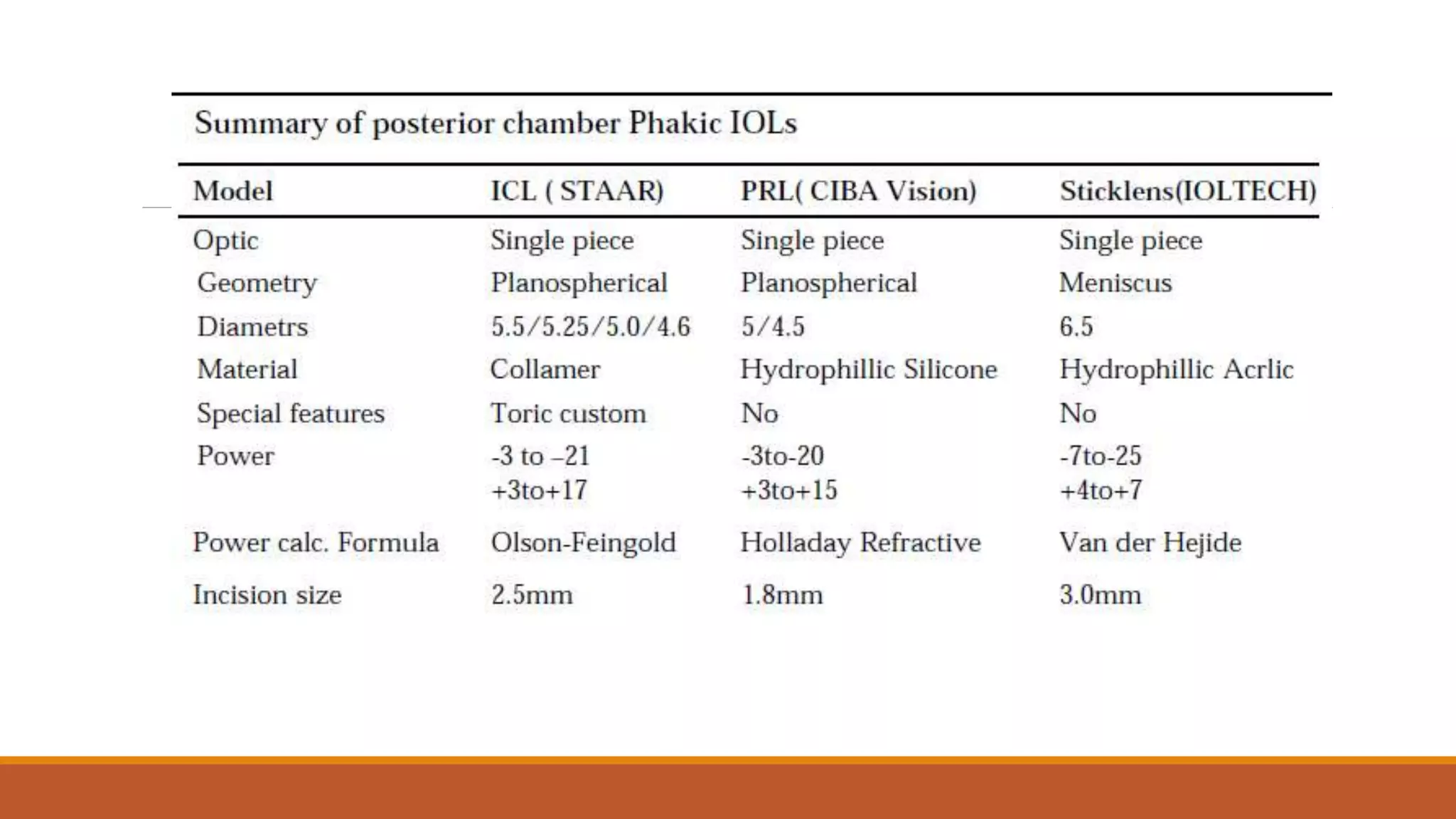Phakic intraocular lens | PPTX