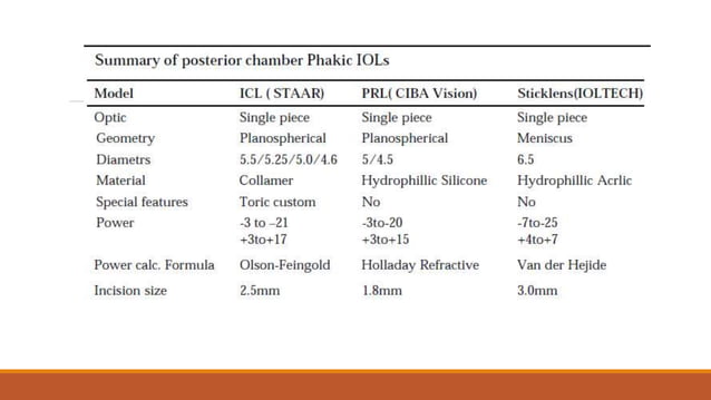 Phakic intraocular lens | PPTX