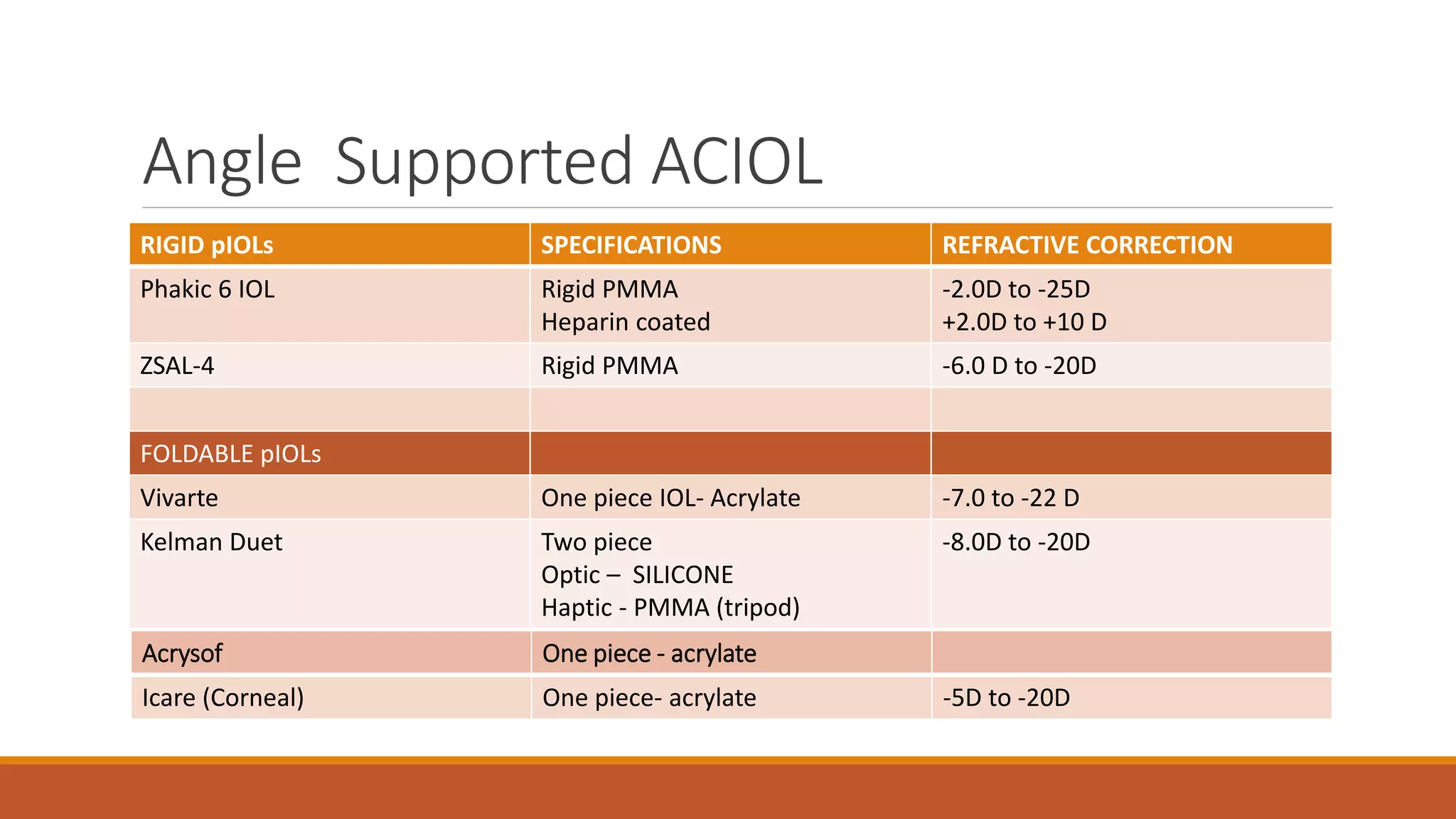 Phakic iol ppt | PPTX