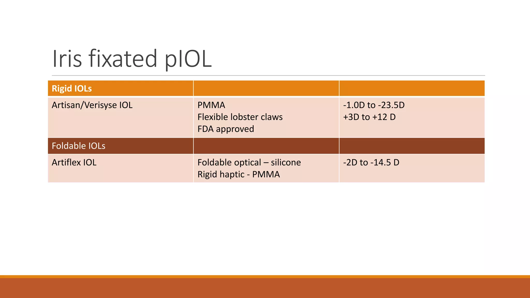 Phakic iol ppt | PPTX