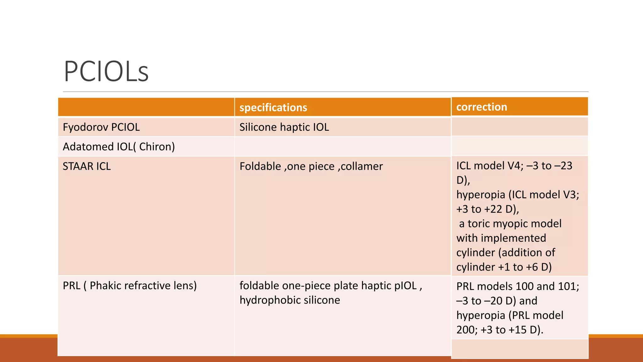Phakic iol ppt | PPTX