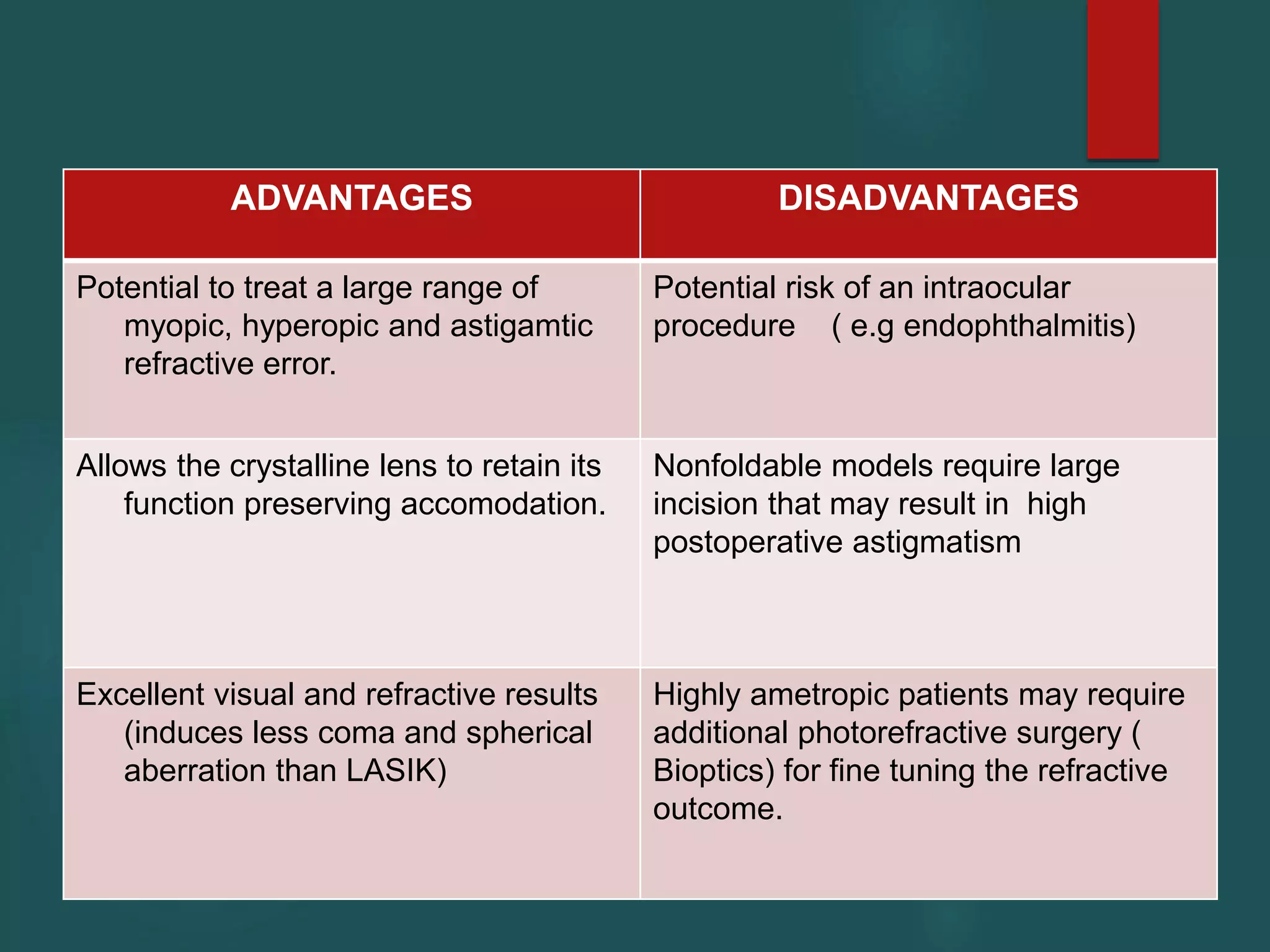 Phakic Intraocular lens | PPTX | Eye and Vision Conditions | Diseases ...