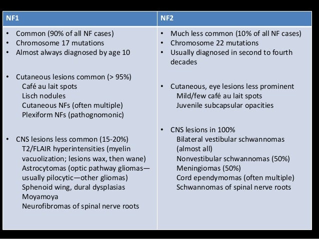 Imaging in Phakomatoses