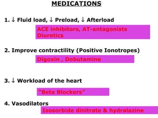 Phal2301lecture15 cardiacfailure | PPT