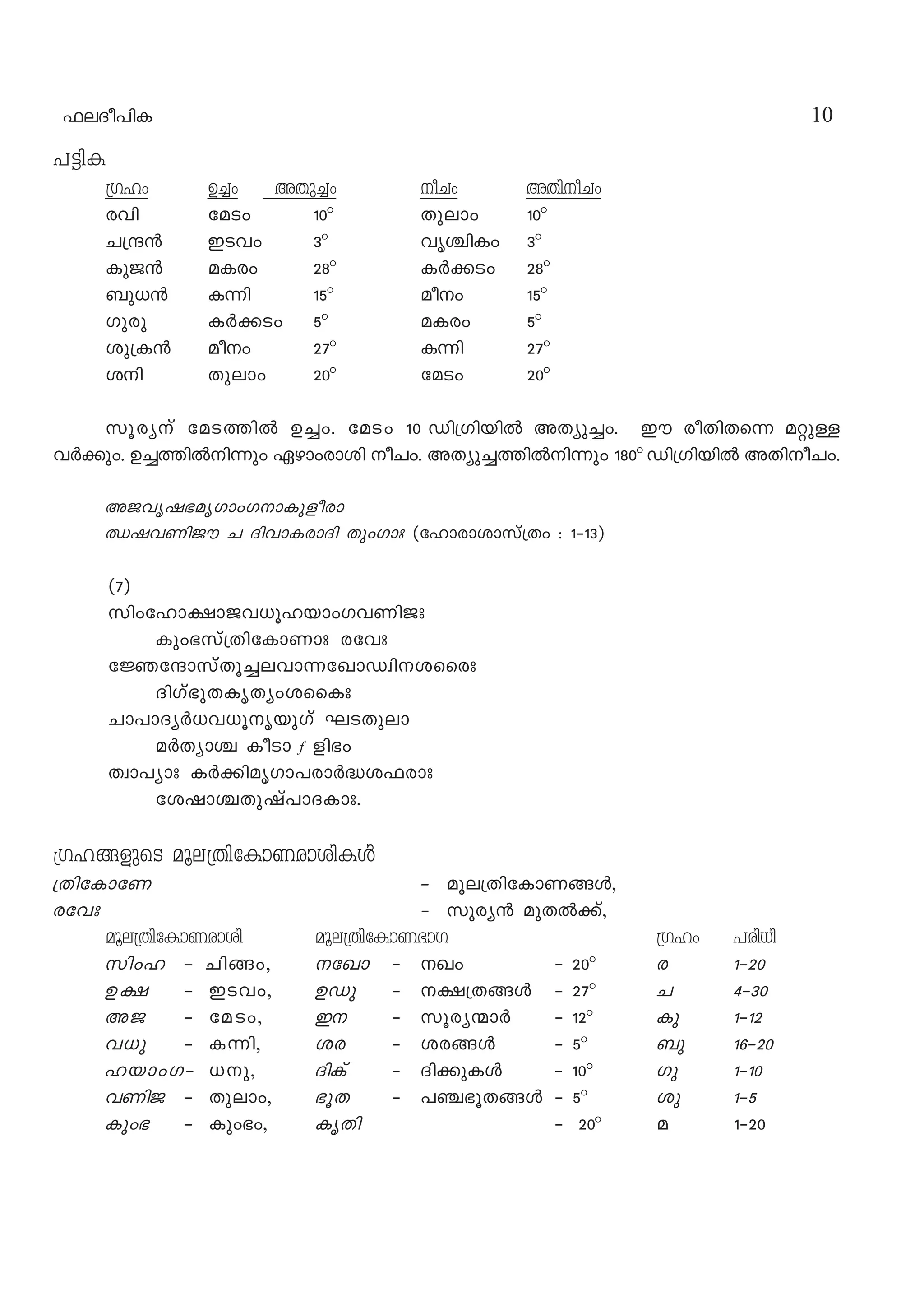 Phaladeepika malayalam pdf complete | PDF
