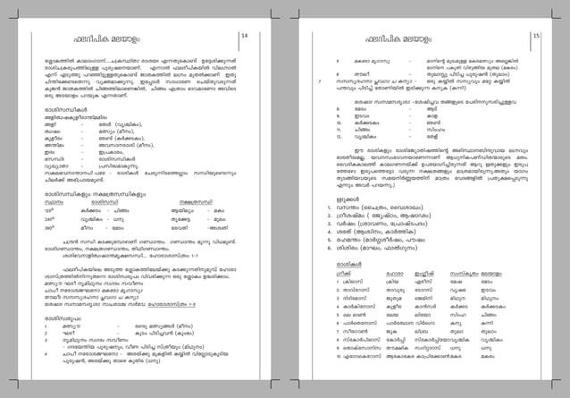 Phaladeepika malayal csp_proof060915pdf | PPT