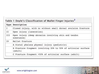 Hand Fractures and Dislocations | PDF