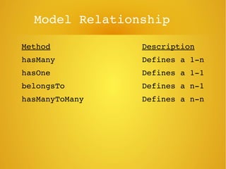 Phalcon | PPT | Free Download