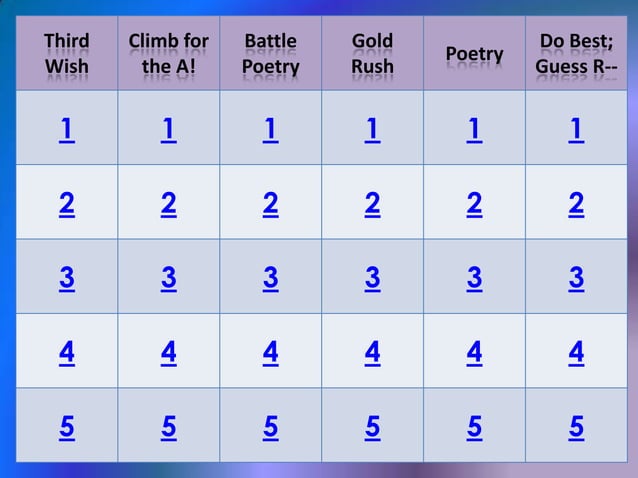 Unit 3 Jeopardy Review | PPT