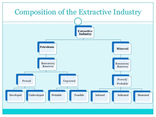 Extractive Industries