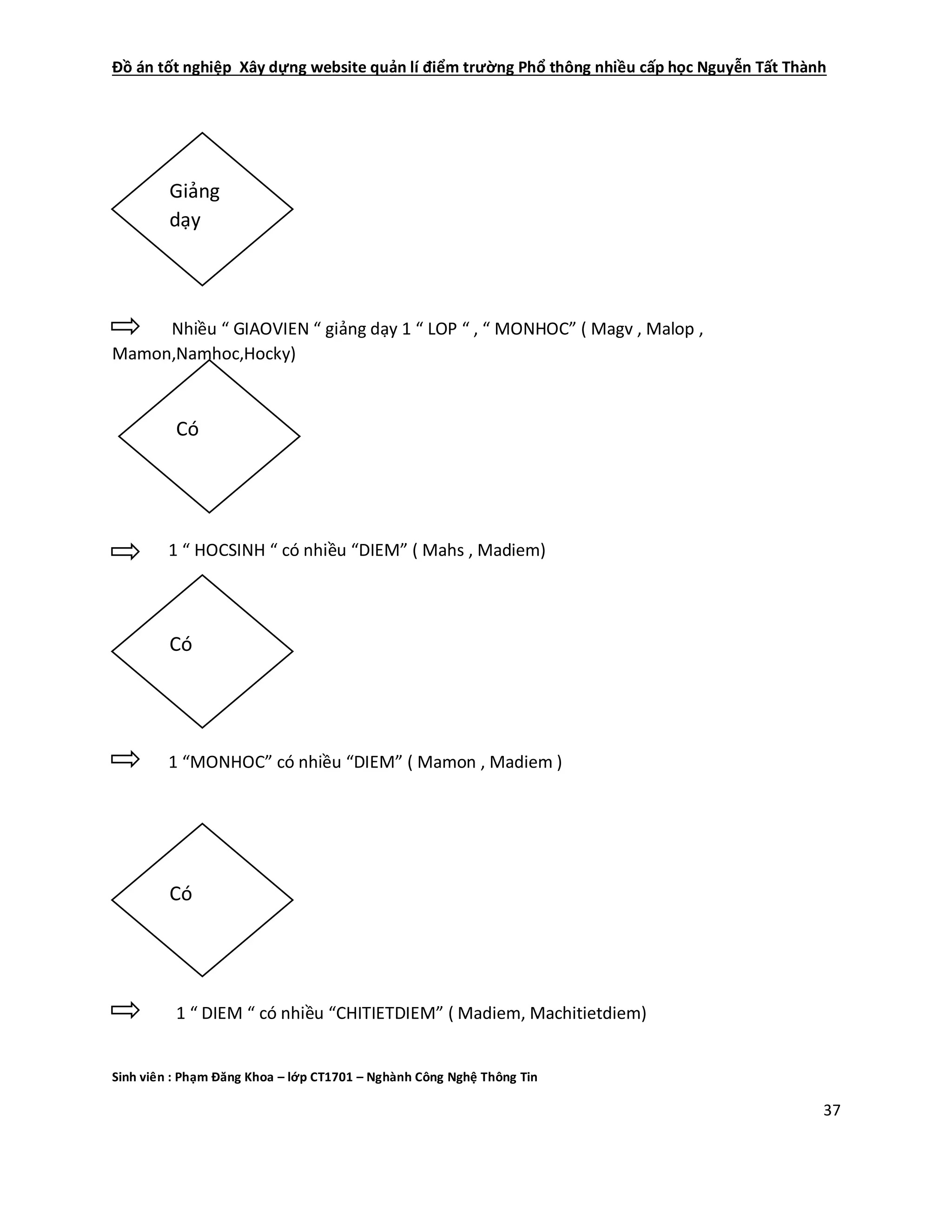 Đề tài: Xây dựng Website quản lý điểm trường Phổ thông, 9đ | PDF