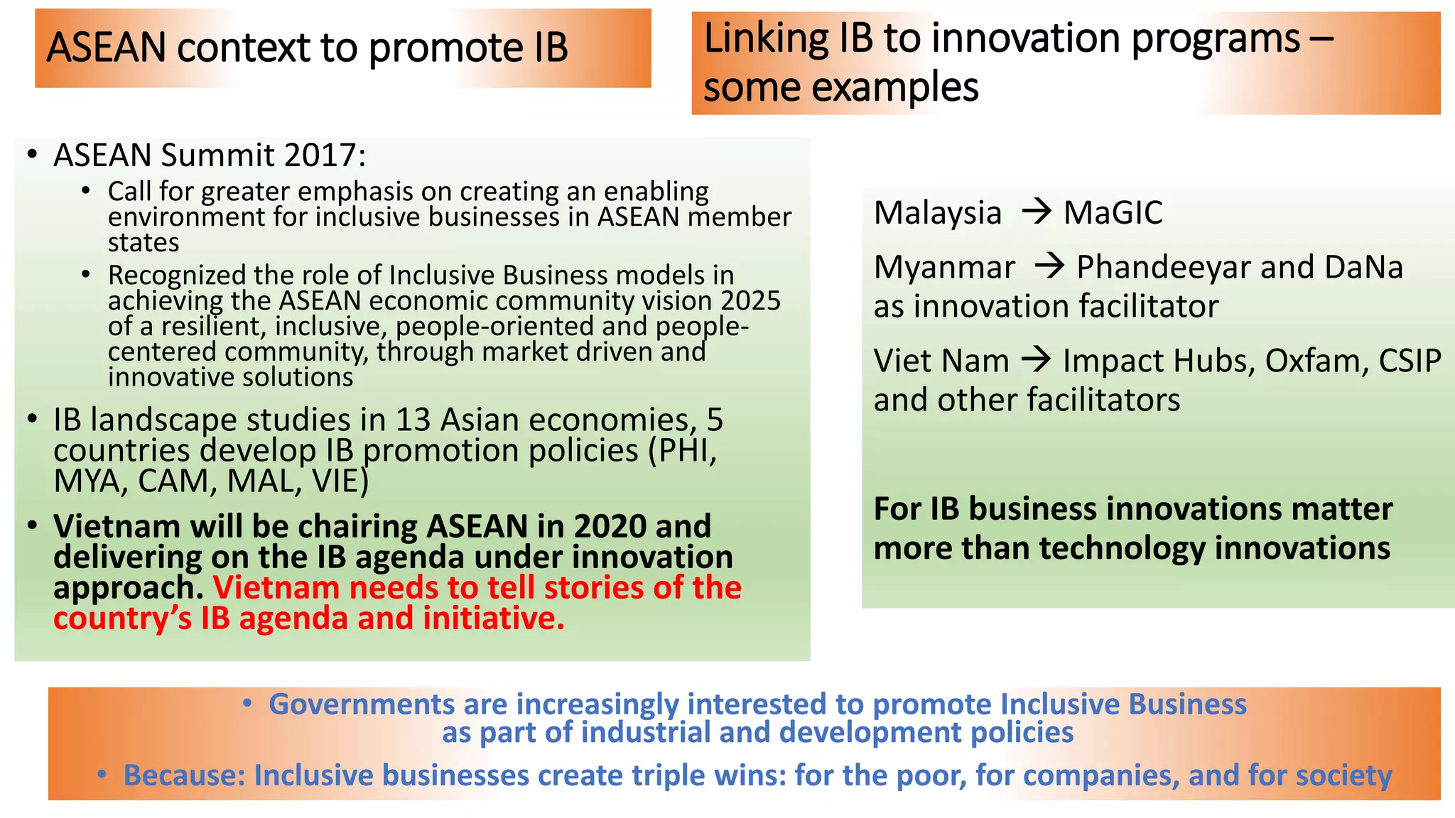 Inclusive Business Promotion Through Startup Innovation Ecosystem ...