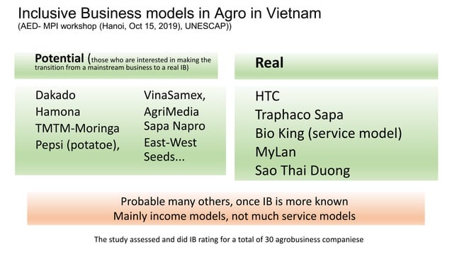 Inclusive Business Promotion Through Startup Innovation Ecosystem ...