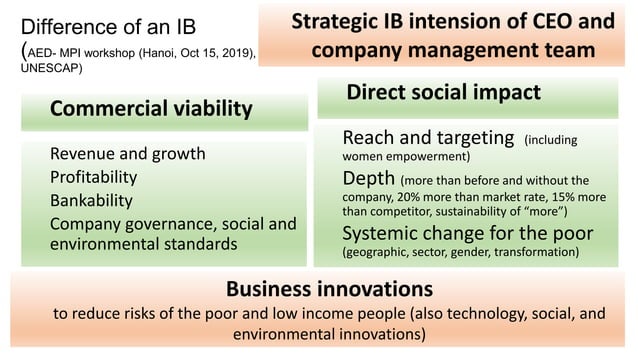 Inclusive Business Promotion Through Startup Innovation Ecosystem ...