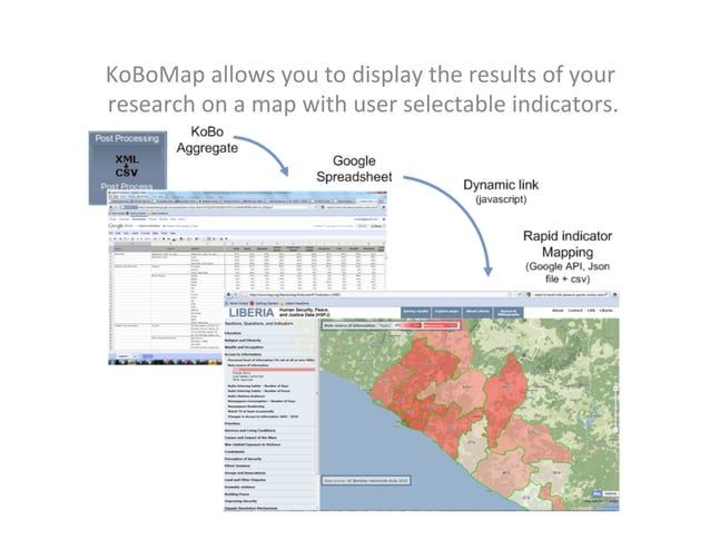 KoBo Toolbox | PDF | Computing | Technology & Computing