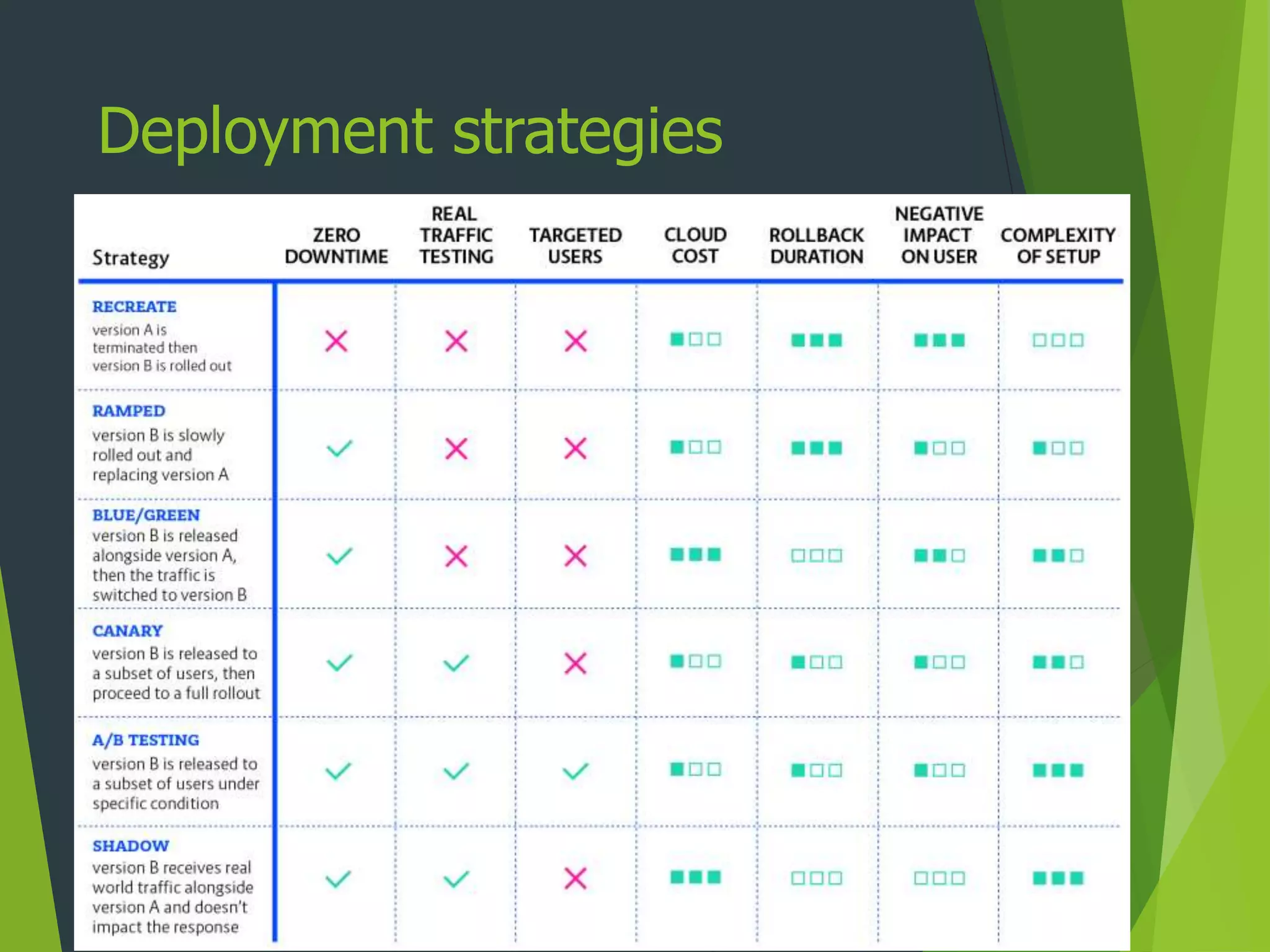 Zero Downtime Deployment With Kubernetes Meetup 21 01 Ppt