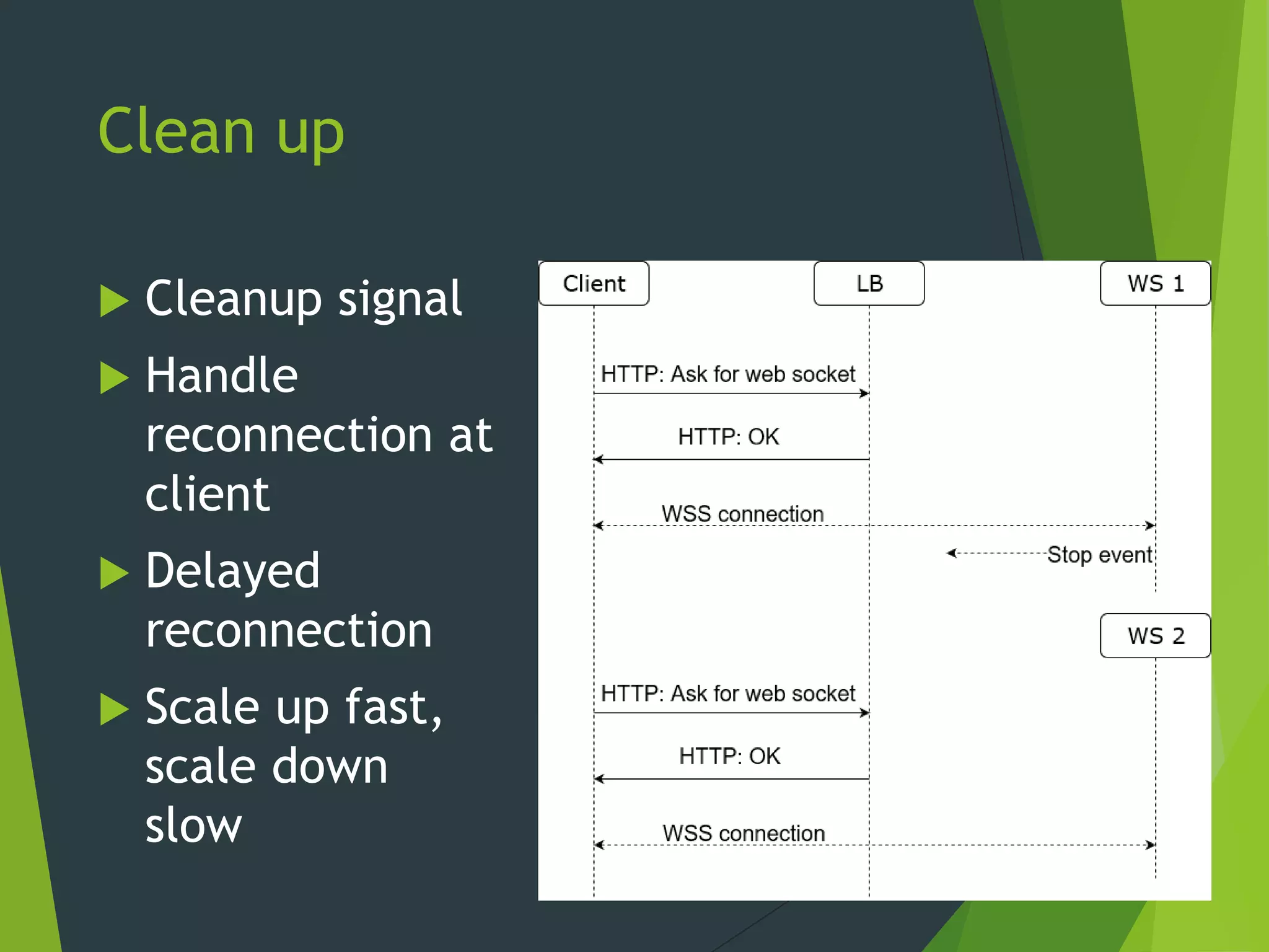 Zero Downtime Deployment With Kubernetes Meetup 21 01 Ppt