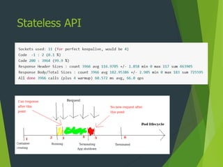 Zero-downtime deployment with Kubernetes [Meetup #21 - 01] | PPT