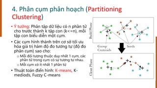 Phan-cum-du lieu V2.pdf