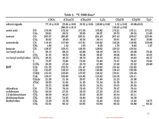 phan-tich-1__k14-nmr - [cuuduongthancong.com].pdf