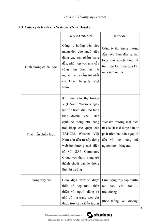 phan-tich-chien-luoc-cua-watsons-viet-nam-va-hasaki-trong-thi-truong-canh-tranh.docx