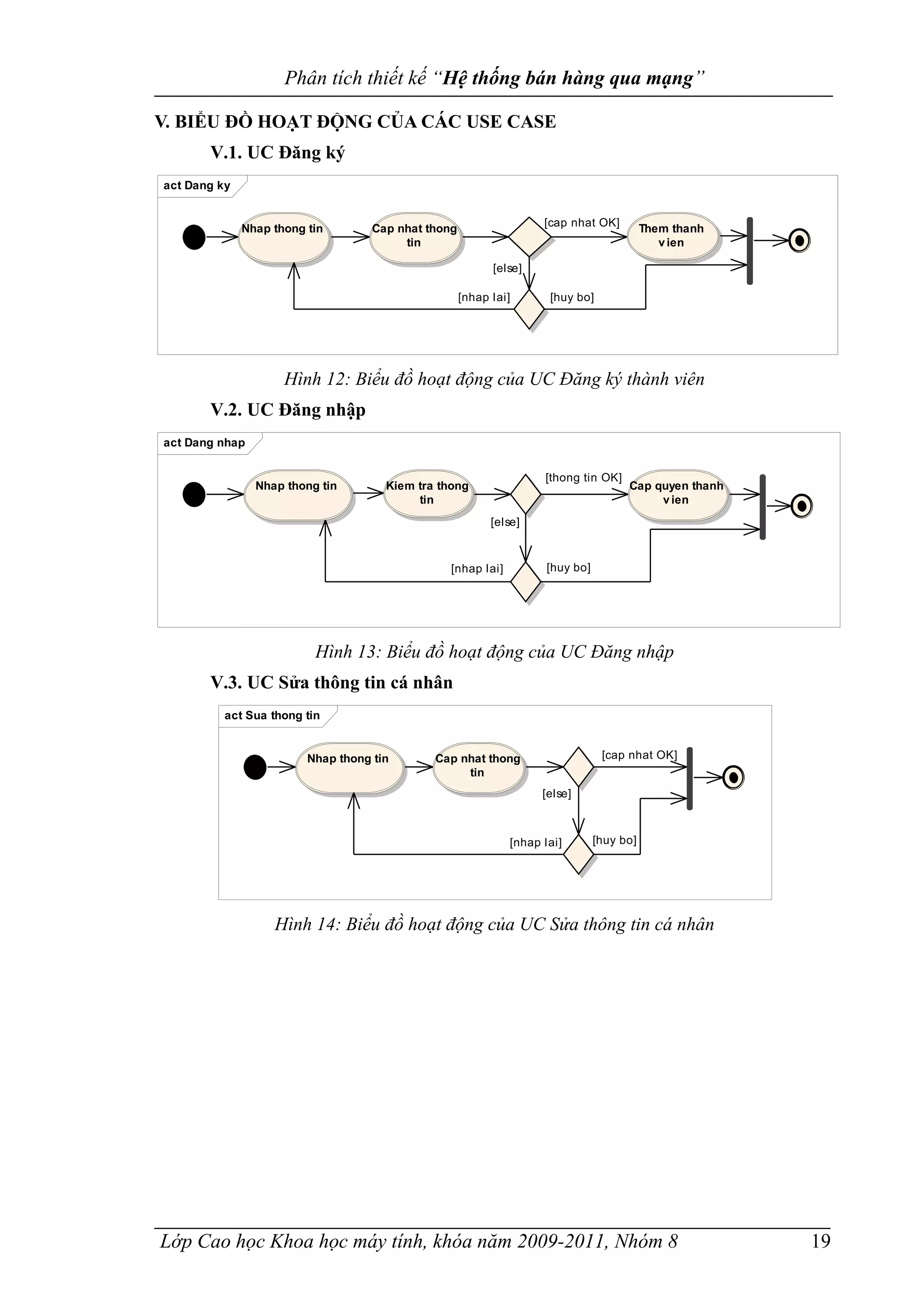 PHÂN TÍCH THIẾT KẾ HỆ THỐNG BÁN HÀNG QUA MẠNG | DOC